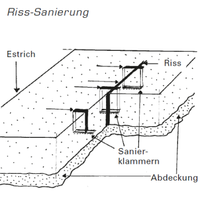 Risse im Untergrund | FEB - Fachverband der elastischen ...