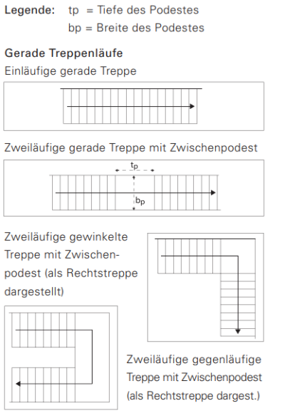 TI Nr. 5 - Treppensysteme: Leitfaden zur sach- und fachgerechten ...